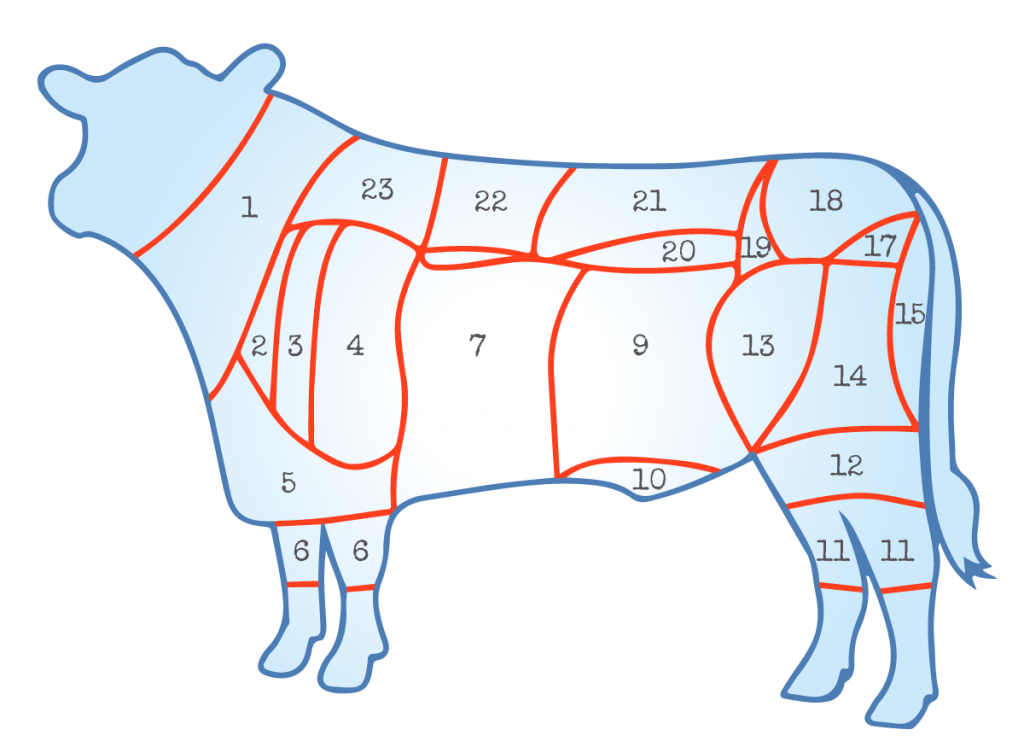 Steak - Metzgerei Wagner hochwertige Fleischprodukte